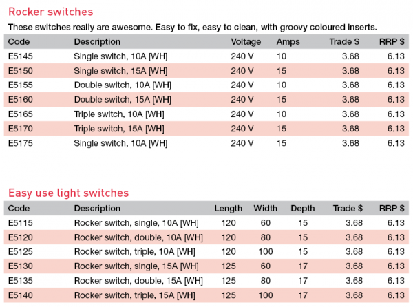 Create smart tables – Producty®